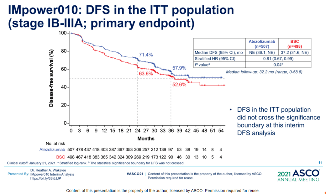 【资讯】FDA授予阿替利珠单抗用于早期NSCLC患者辅助治疗的优先审查资格_试验