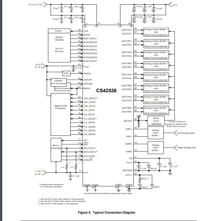 CS42528-CQZR凌云逻辑-Cirrus-Logic 输出多声道编解码器，带 S/PDIF 接收器_转换器