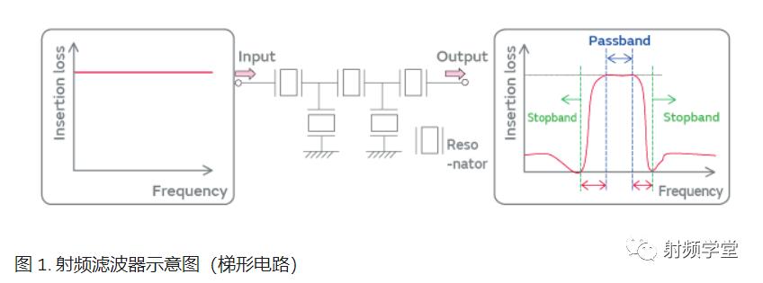 IHP-SAW声波滤波器的性能究竟有多牛？-搜狐大视野-搜狐新闻