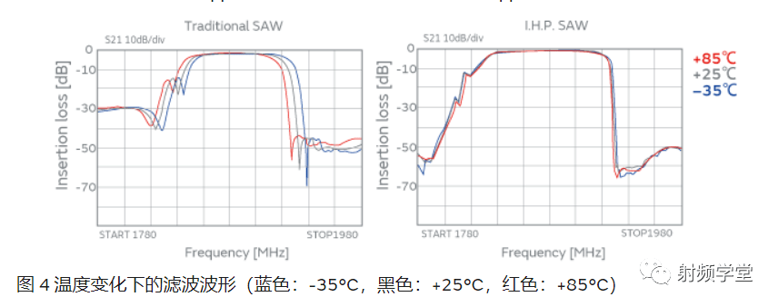 IHP-SAW声波滤波器的性能究竟有多牛？-搜狐大视野-搜狐新闻