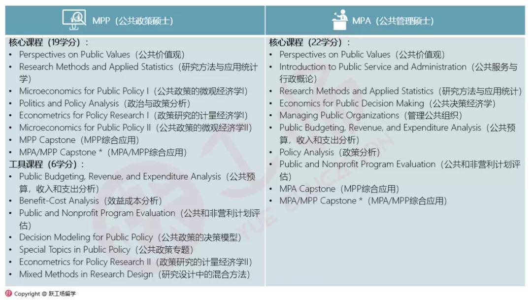 网红专业解读：关于美国MPP/MPA项目，别人没告诉你的，可能都在这里_Wilson