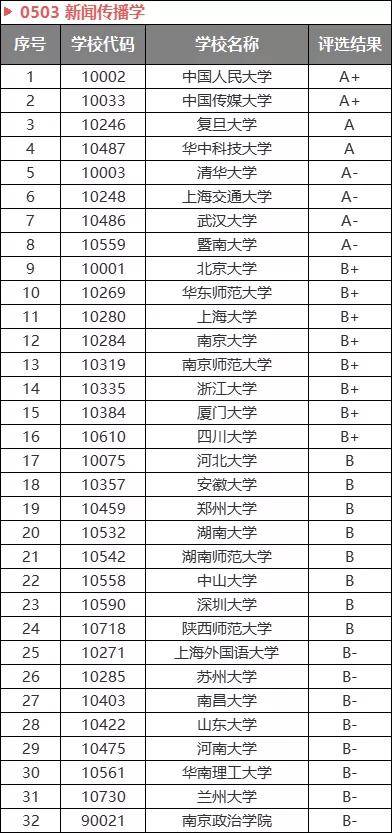 最新！2021公务员热门专业出炉！想进体制内，大学重点考虑这些专业！考生