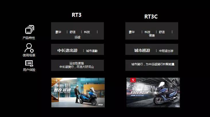 C位出道：22500元起，豪华平踏赛科龙RT3C发布_搜狐汽车_搜狐网