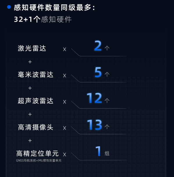 只卖20万的激光雷达电动车 除了小鹏P5还有谁？_搜狐汽车_搜狐网