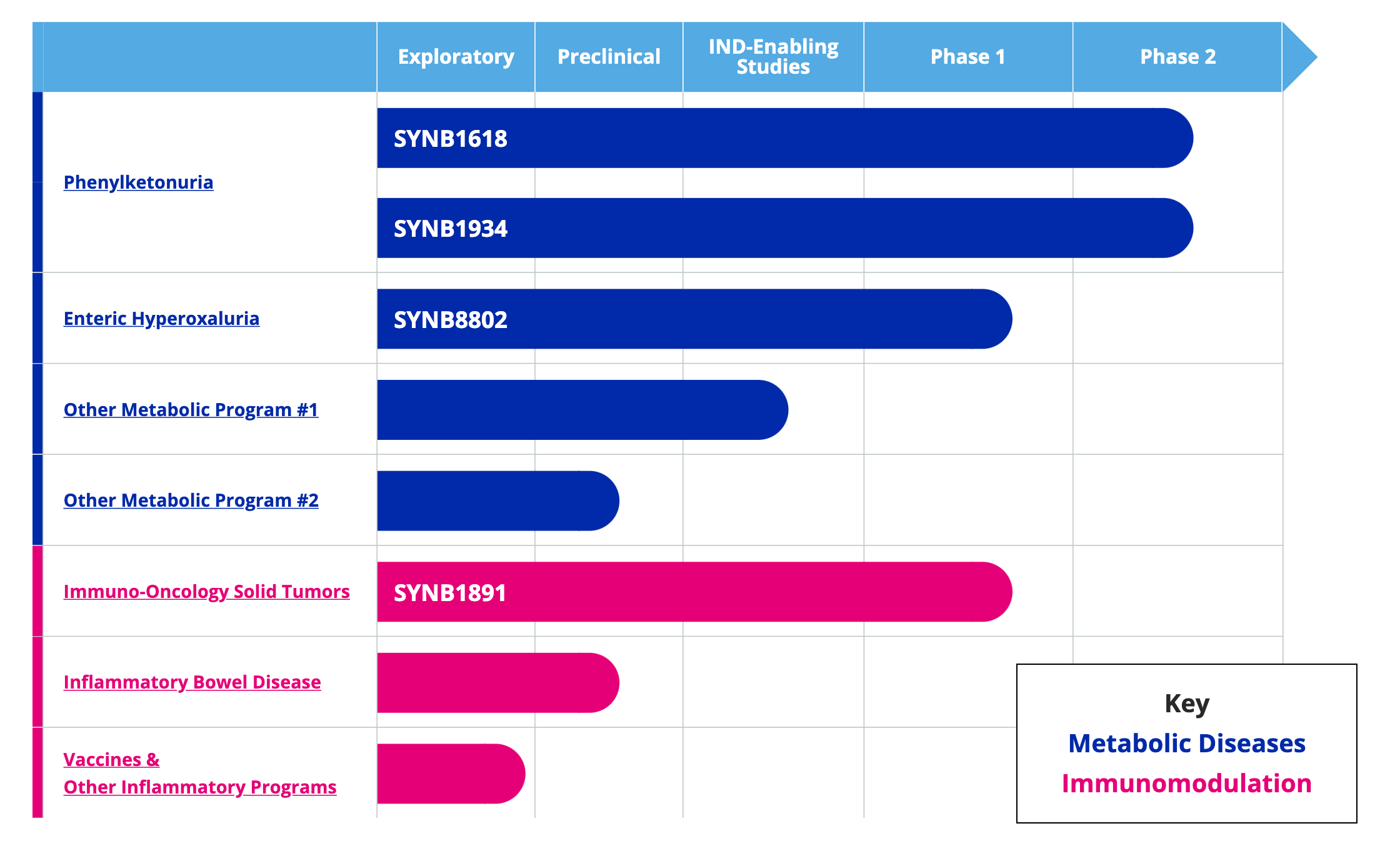 Synlogic翻身！工程益生菌有望进入3期试验_药物