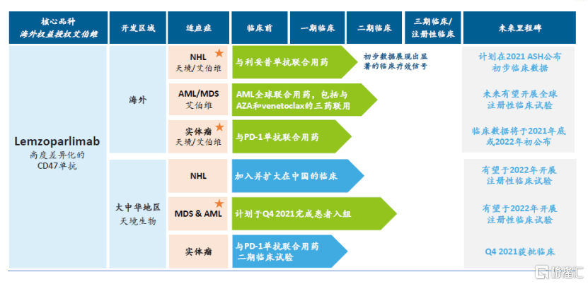 多管齐下，天境生物（IMAB.US）CD47抗体剑指爆款靶点桂冠_研究