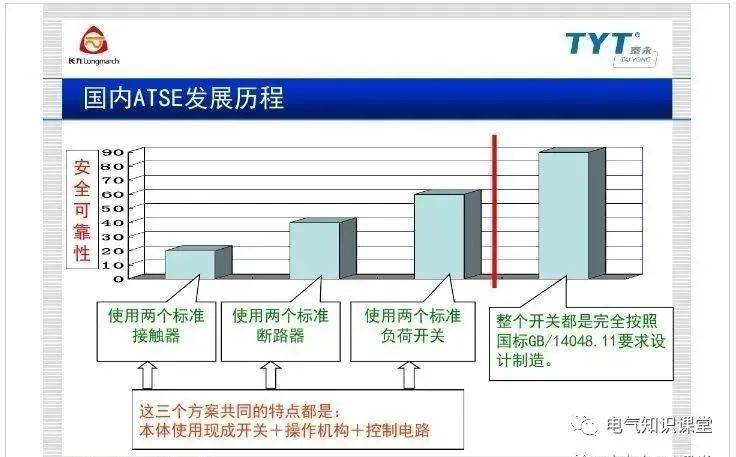 ATSE双电源自动转换开关的重要概念、关键指标、选型和应用！_电器