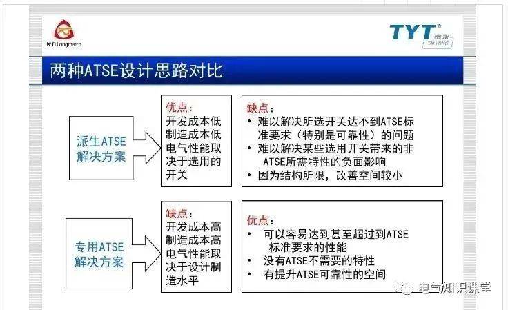 ATSE双电源自动转换开关的重要概念、关键指标、选型和应用！_电器
