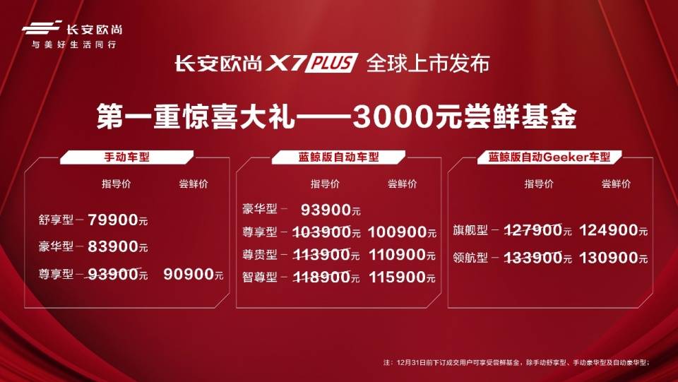 10万级配置天花板！搭中国最强1.5T，长安欧尚X7PLUS正式上市_搜狐汽车_搜狐网
