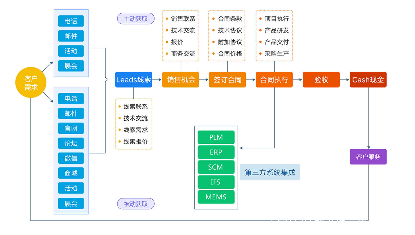 LTC流程怎么梳理？看深圳这家咨询公司如何完成交付的_管理