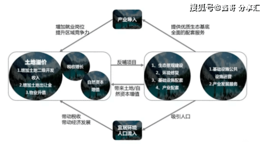 一文弄懂什么是EOD模式_项目