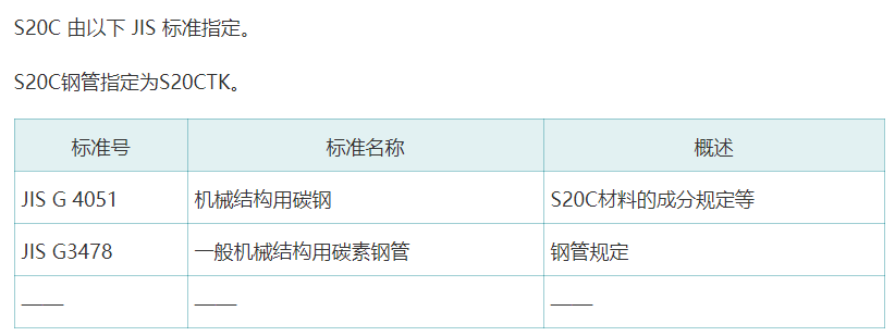 什么是S20C使用及注意事项_热处理