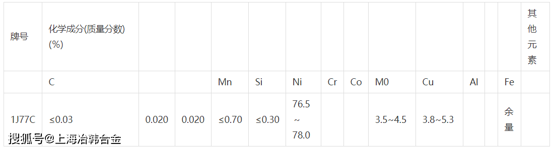 1J77C高磁导率软磁合金 1J77C软磁合金性能用途 - 脉脉