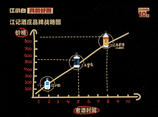 江小白10周年未公开演讲：真朋友的口碑，比什么广告都好_用户