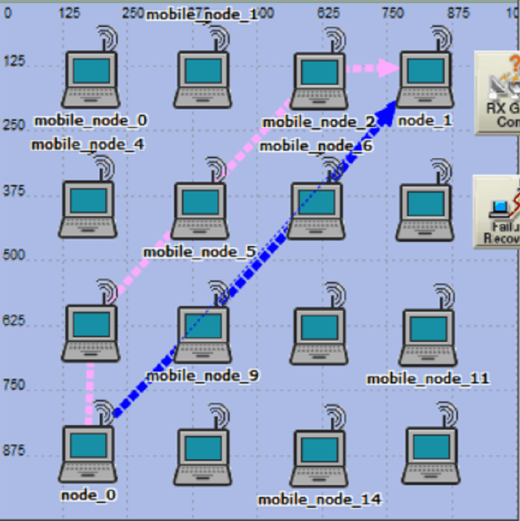 【前沿】基于OPNET的移动自组网路由协议性能仿真分析_网络