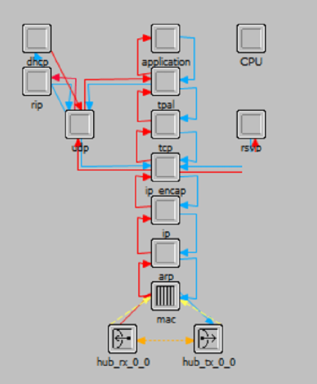 【前沿】基于OPNET的移动自组网路由协议性能仿真分析_网络
