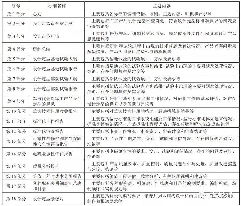 GJB/Z 170系列标准的实施与探讨_文件