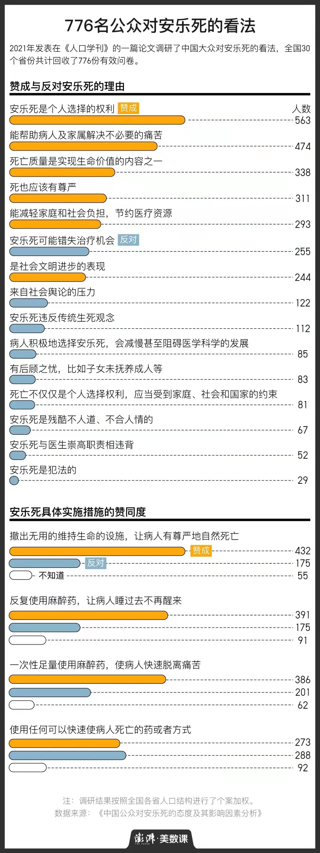 中国首例 安乐死”：助母安乐死被抓，19年后自己请求安乐死被拒 搜狐大视野 搜狐新闻