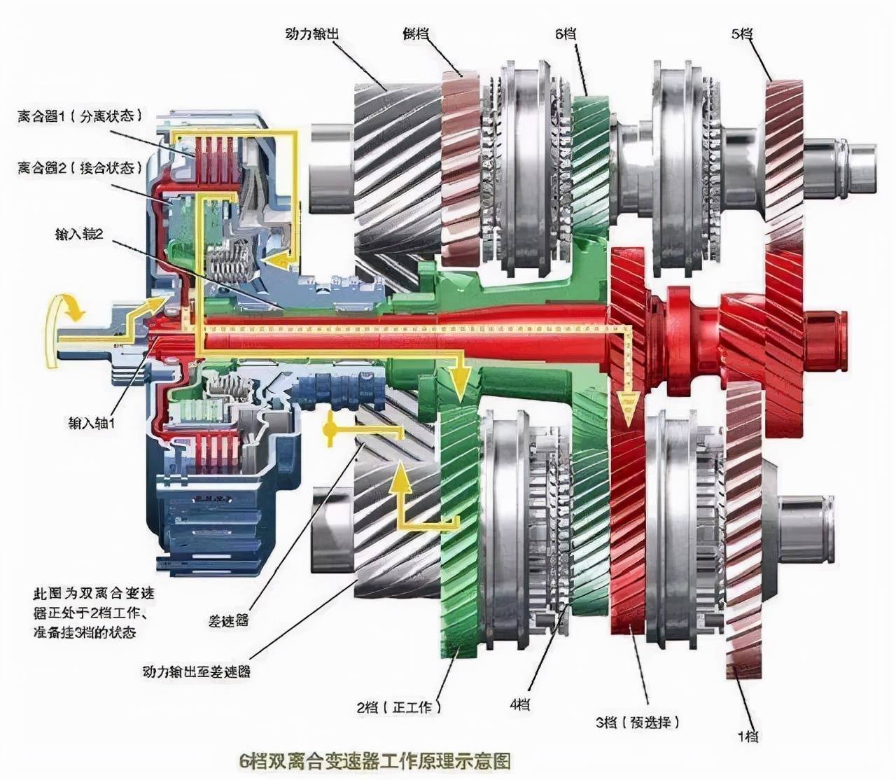 为什么大众低端车型不用自家双离合，而用爱信的6AT变速器？_搜狐汽车_搜狐网