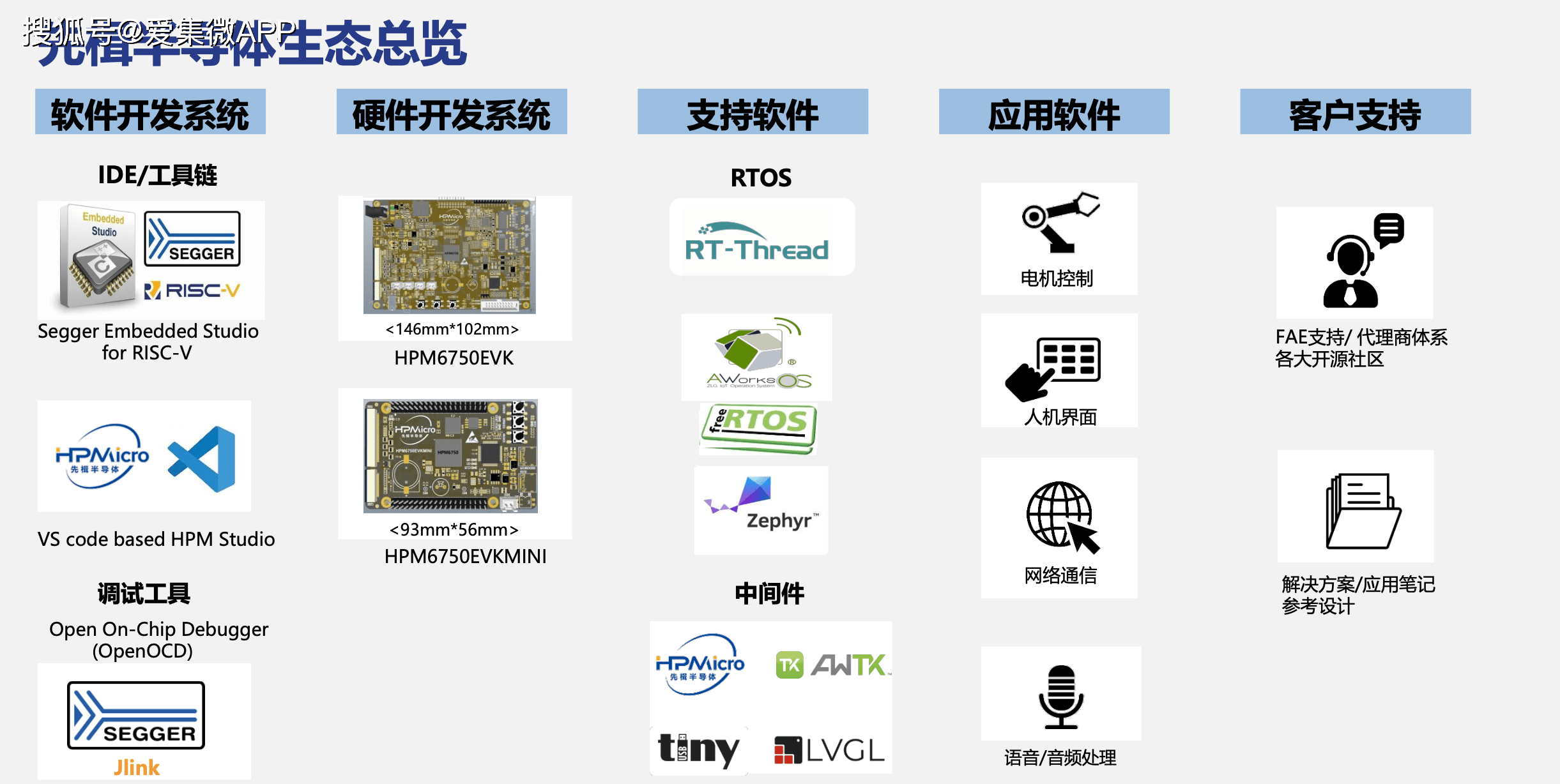 先楫半导体：HPM6000系列RISC-V通用MCU产品填补国内高端MCU空白_曾劲涛_高性能_中国