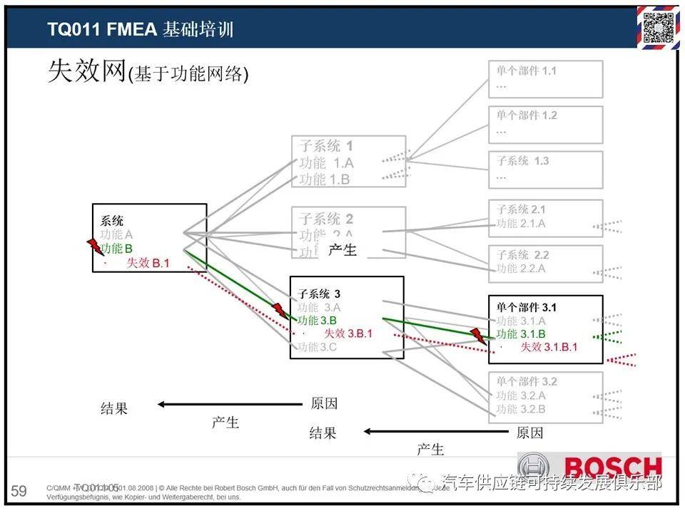 BOSCH TQ011-FMEA基础知识培训_搜狐汽车_搜狐网