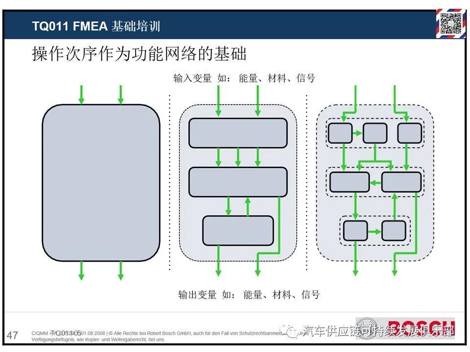 BOSCH TQ011-FMEA基础知识培训_搜狐汽车_搜狐网