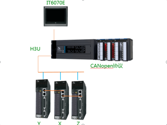 全电动数控折弯机项目方案 - 液压汇