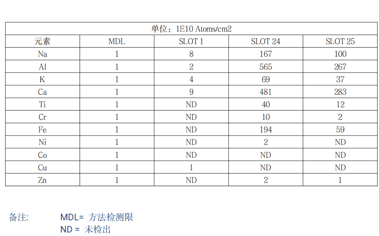 晶圆表面金属元素分析技术-VPD ICP-MS_测试_器件_硅片