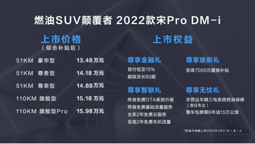 15万级SUV价值新标杆！2022款宋ProDM-i上市售价13.48万元起_搜狐汽车_搜狐网
