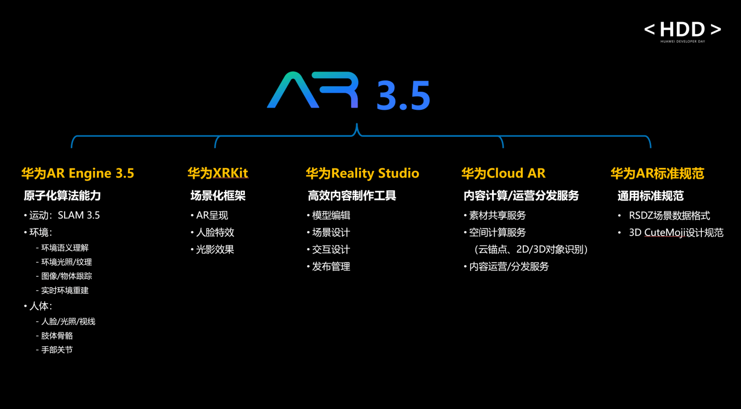 HDD深圳站：多维度提升开发效率，加速开发者应用创新_服务_函数_Connect