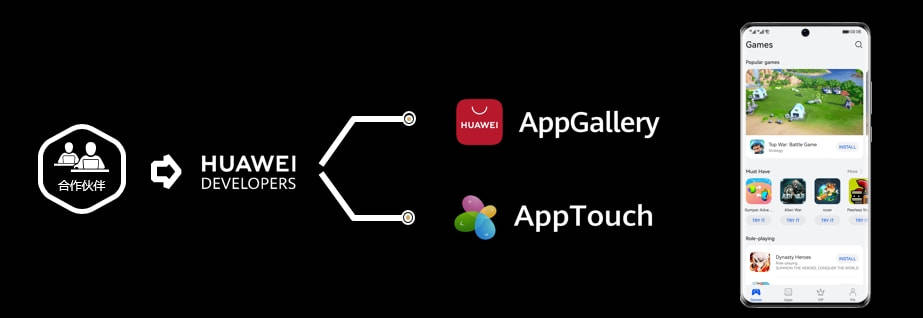 聊聊华为AppTouch：出海手游高效创收之选_游戏_用户_市场