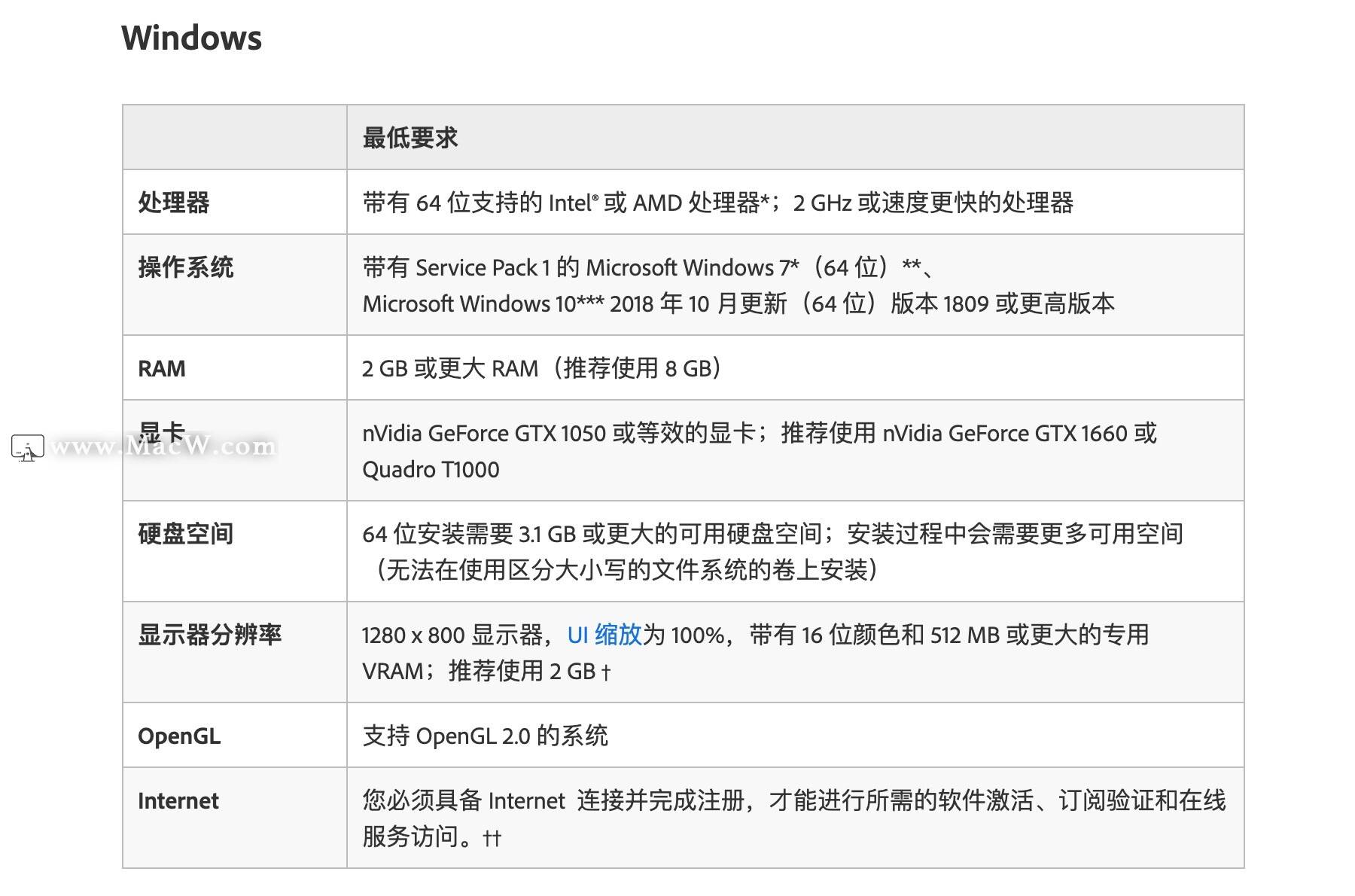 Photoshop各版本系统配置要求，ps2021版本对电脑配置要求_Apple_处理器_System