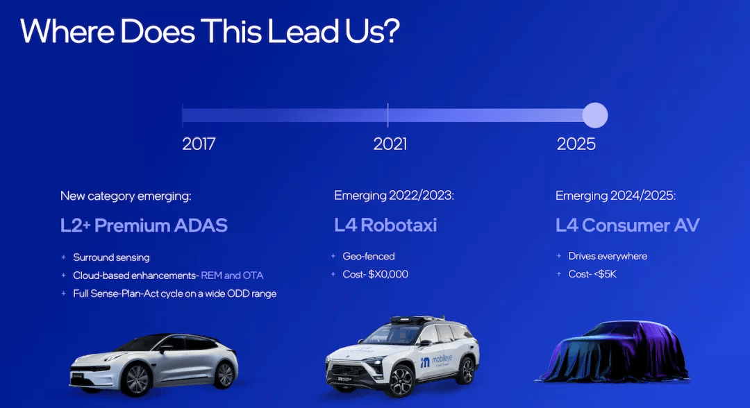 “消费级”L4自动驾驶争夺战_搜狐汽车_搜狐网