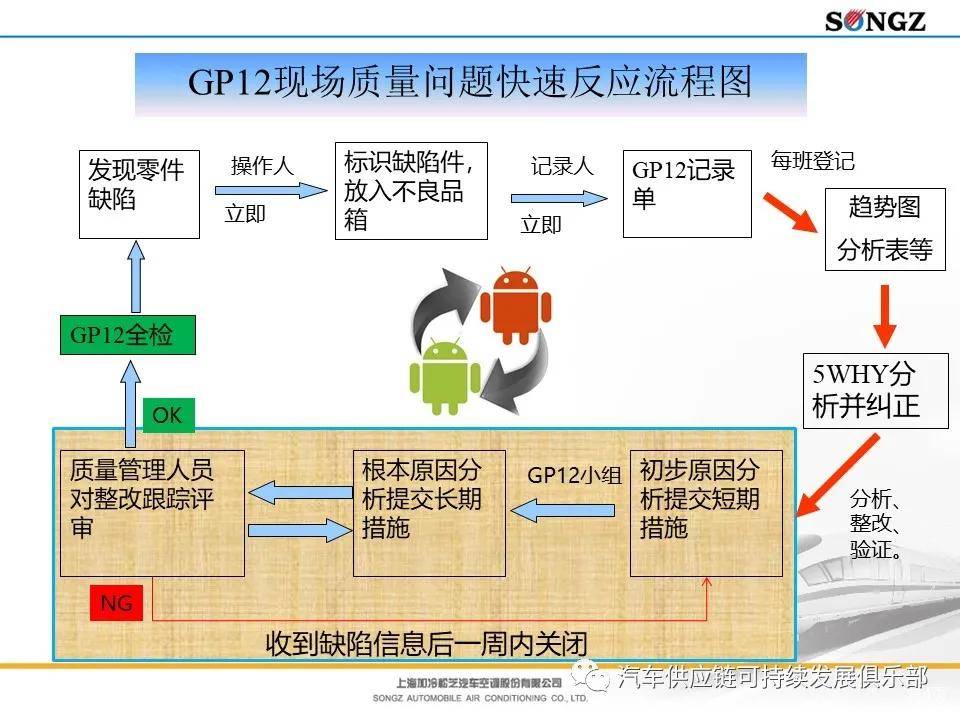 一文看懂GP12早期生产遏制全过程_搜狐汽车_搜狐网