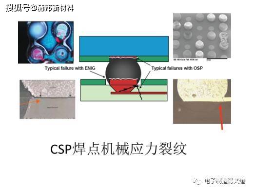 如何搞定Underfill胶水固化填充不足_温度_残留_影响