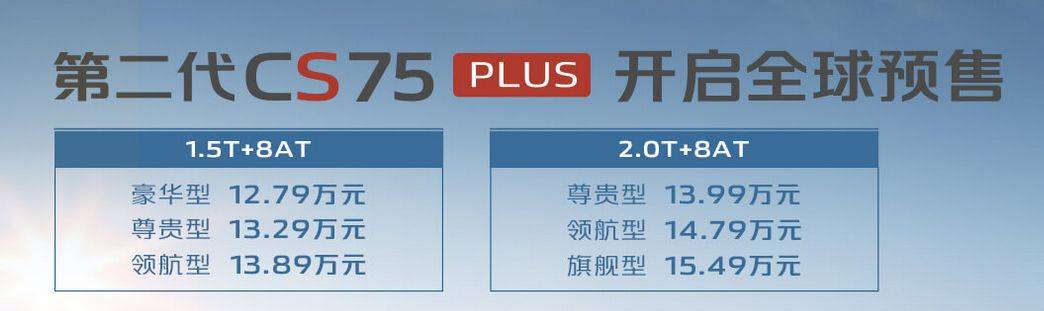 1.5T动力提升，预售价12.79万元起，长安第二代CS75PLUS开启预售_搜狐汽车_搜狐网