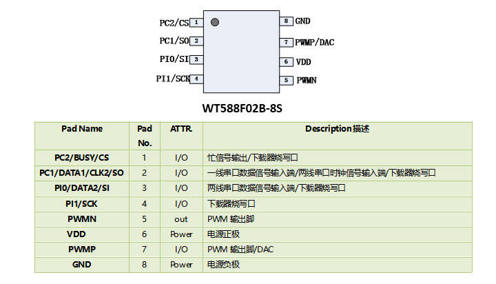 WT588F02B-8S语音芯片，在电动车的应用_搜狐汽车_搜狐网