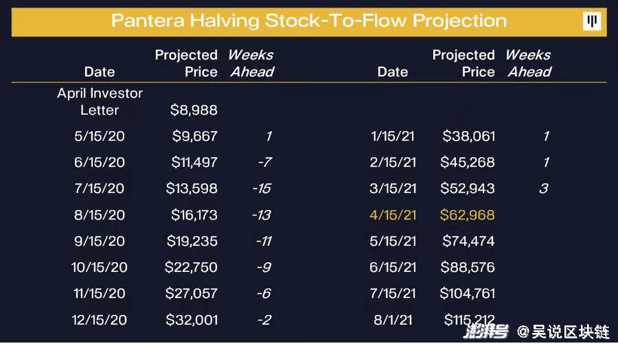S2F模型预测2022比特币10万美金-搜狐大视野-搜狐新闻