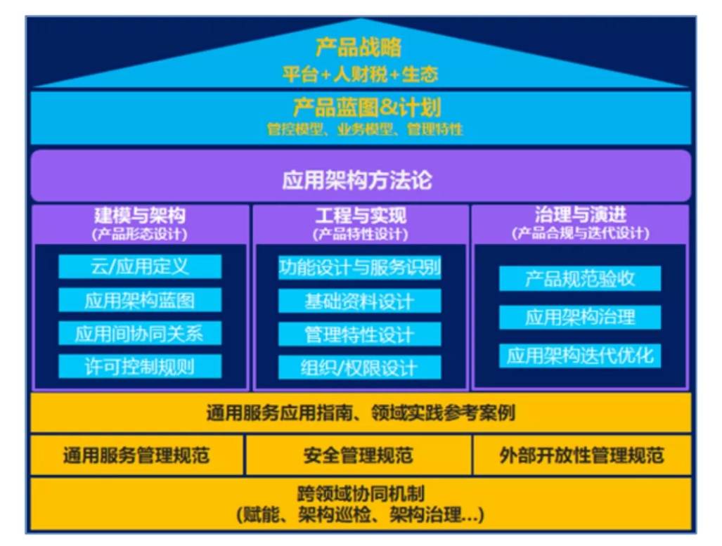 深科普：金蝶KDDM，让IT定制更简单_代码_企业_业务创新