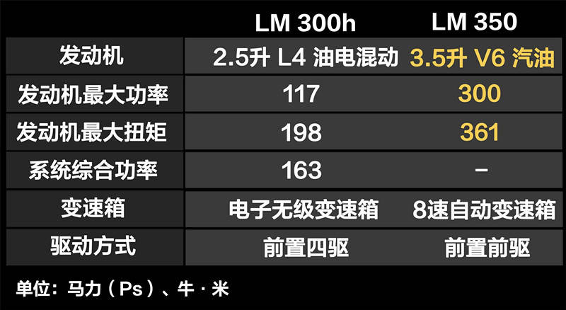 雷克萨斯LM350国内实车曝光 3.5L V6+8AT 或200万起_搜狐汽车_搜狐网
