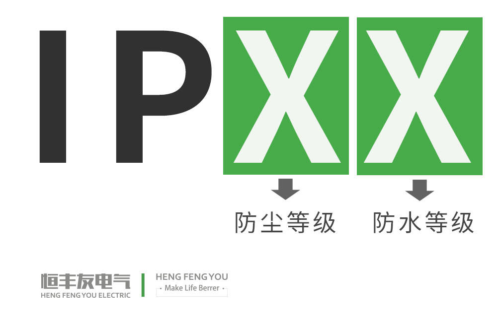 全球电气产品IP（Ingress Protection）防护等级说明（建议收藏）_电器_试验_外物