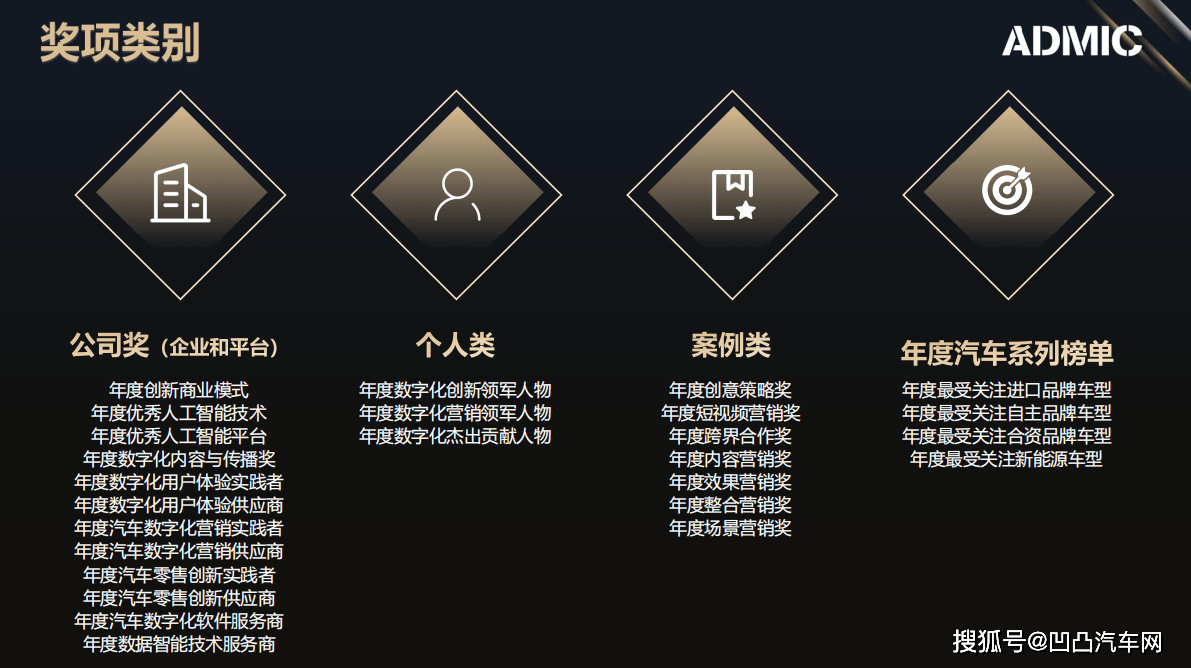 金璨奖报名倒计时 | 第四届ADMIC汽车数字化营销创新峰会暨金璨奖颁奖盛典_搜狐汽车_搜狐网