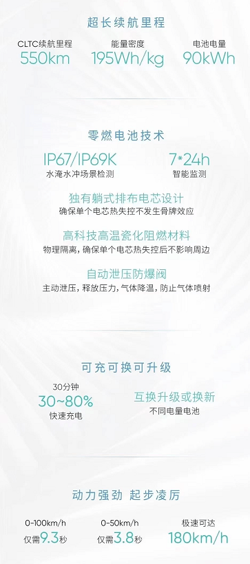 续航550km/零百加速9.3s 上汽荣威iMAX8 EV信息曝光_搜狐汽车_搜狐网