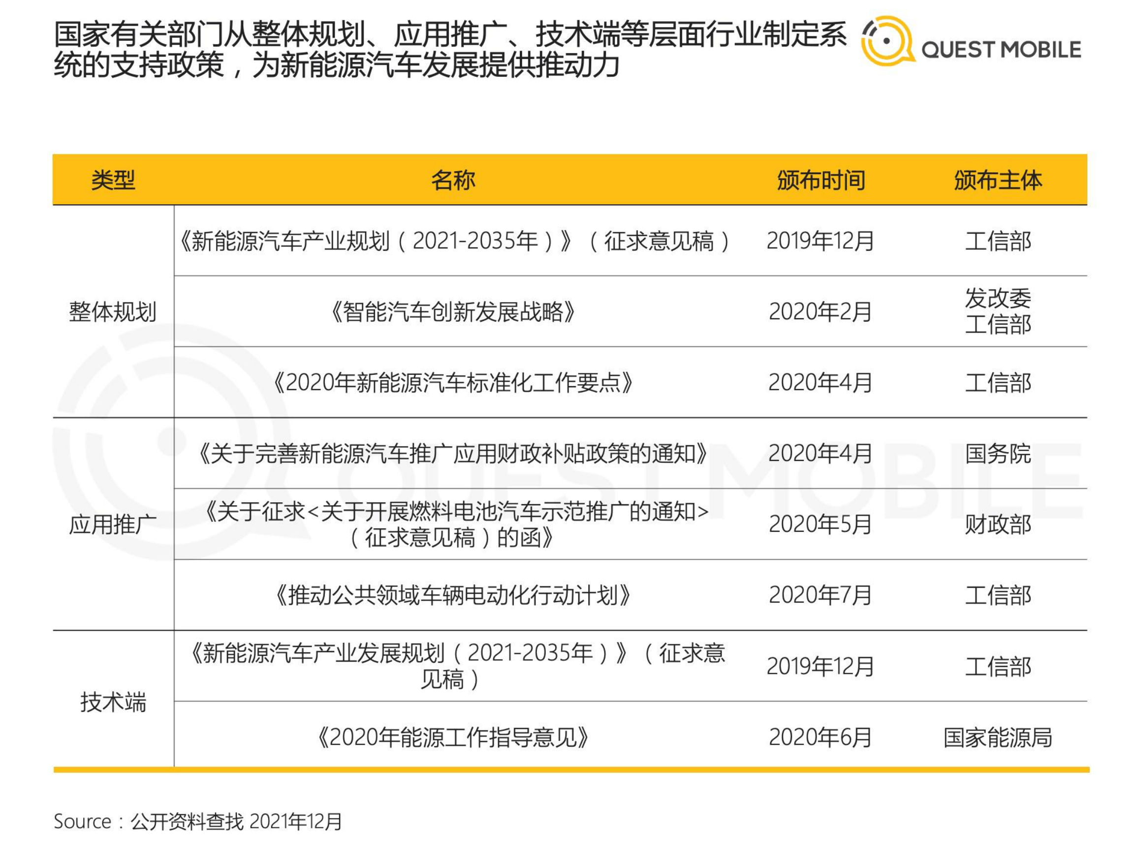 2021新能源汽车车主及潜在客群探究报告-QuestMobile_搜狐汽车_搜狐网