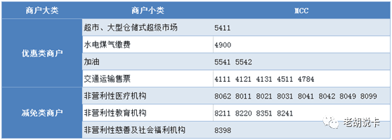 Mcc Codes 5541 And 5542