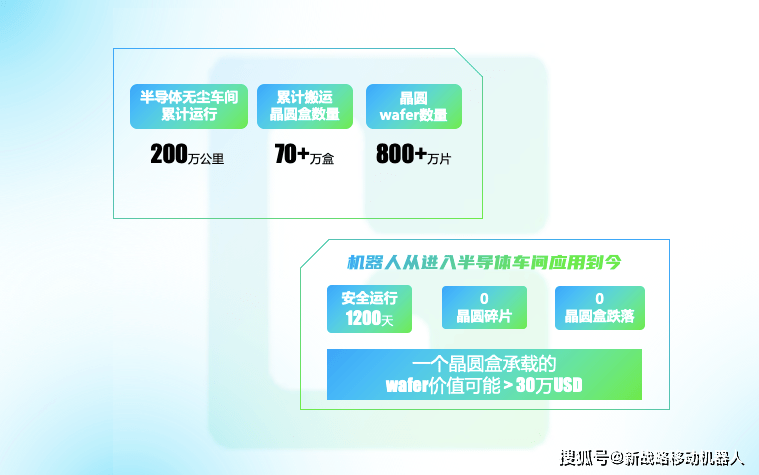 Gyrobot半导体应用机器人_生产_客户_时间