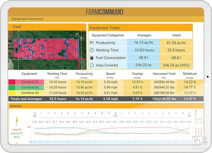 加拿大首家数字农业上市公司，Farmers Edge为农户提供一站式服务_数据_全球_Farmers