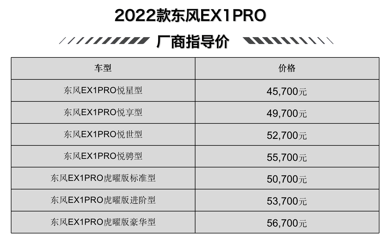 无惧涨价潮，东风EX1 PRO 4.57万元起_搜狐汽车_搜狐网