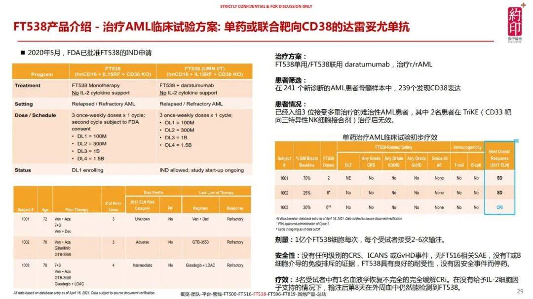 从Fate技术演化看iPS NK/CAR-NK的机会和挑战_细胞_临床_产品