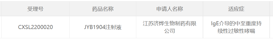 奥马珠单抗专利到期后，类似药或IgE靶向药研发进展如何？_临床_粒细胞_抗体